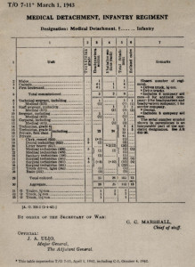 Brief Overview of the Medical Department | WW2 US Medical Research Centre