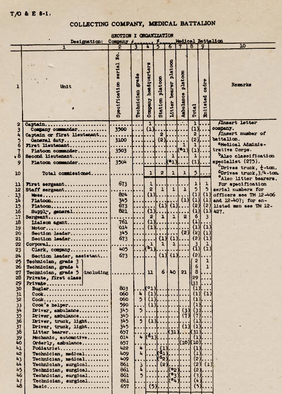 WW2 Medical MOS Definitions WW2 US Medical Research Centre WW2 Medical MOS Definitions WW2 US Medical Research Centre